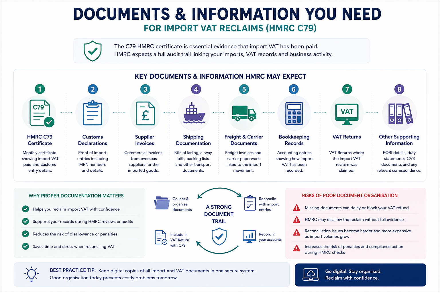 HMRC C79 Explained | Import VAT Certificate & VAT Reclaims UK